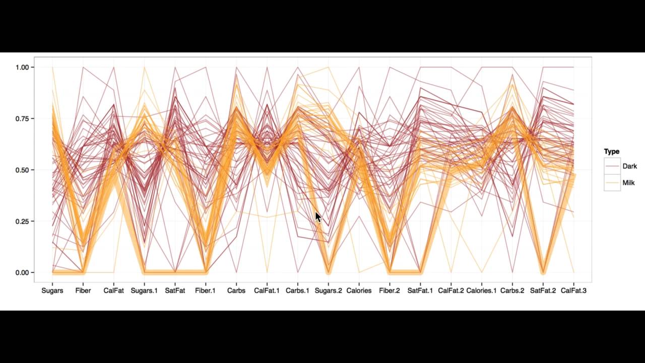 Data Visualization and Statistical Graphics in Big Data Analysis: Figure 9