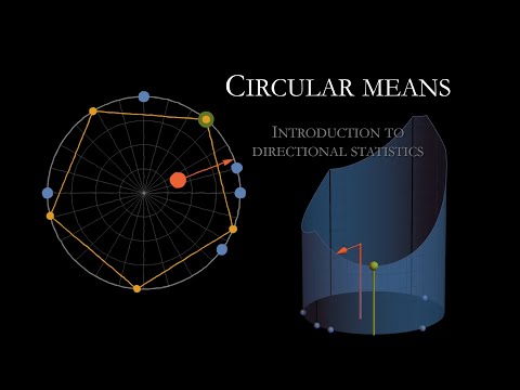 Mean angle is not a usual average. Means on circle - Intro to directional statistics (3B1B SoME1)