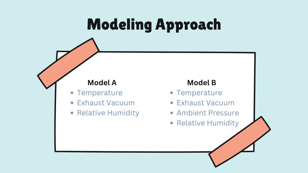 Peer graded Assignment Course Project  V2