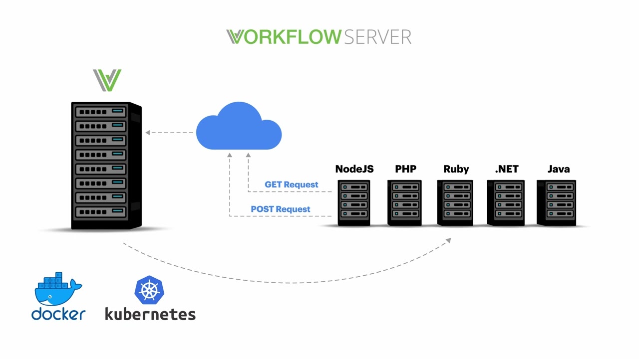 Workflow Server | Overview