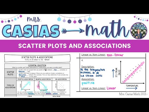 Scatter Plots and Associations | 8th Grade Math Pre-Algebra