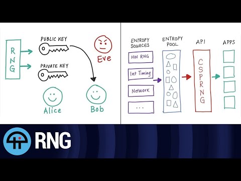 Just How Random Is Random Number Generation?