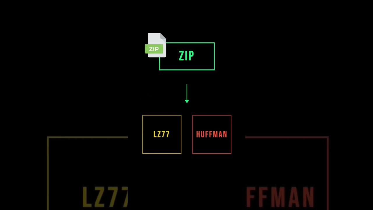 Where Does 90GB Go When You ZIP a File? 😳 #GTA5 #howtechworks #zip #tech #info #compress #shorts