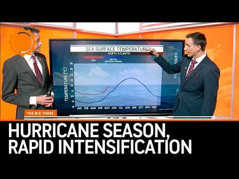 2024 Atlantic Hurricane Season Begins, Primed for Rapidly-Intensifying Storms