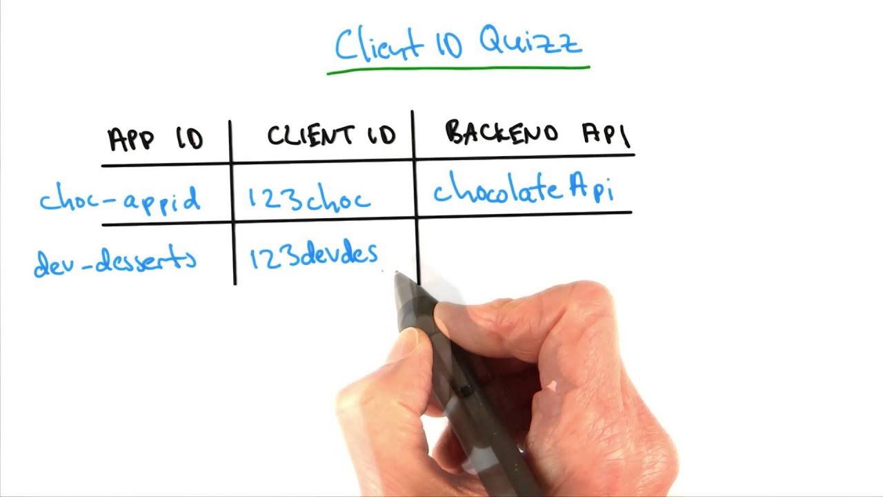 Client ID - Developing Scalable Apps with Java
