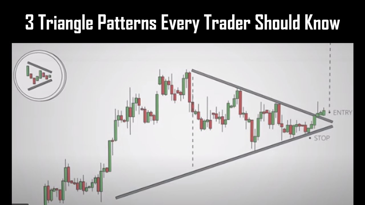 3 Triangle Patterns Every Trader Should Know || MIT Technical Analysis