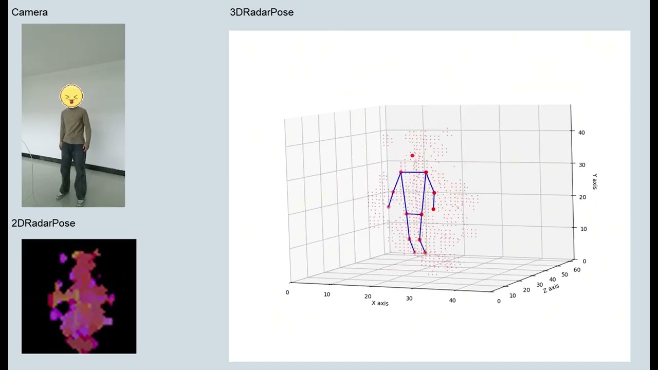 VGWPose real-time pose estimation demonstration