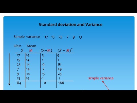 Lecture 5: How to find standard deviation and variance in Urdu / Hindi.