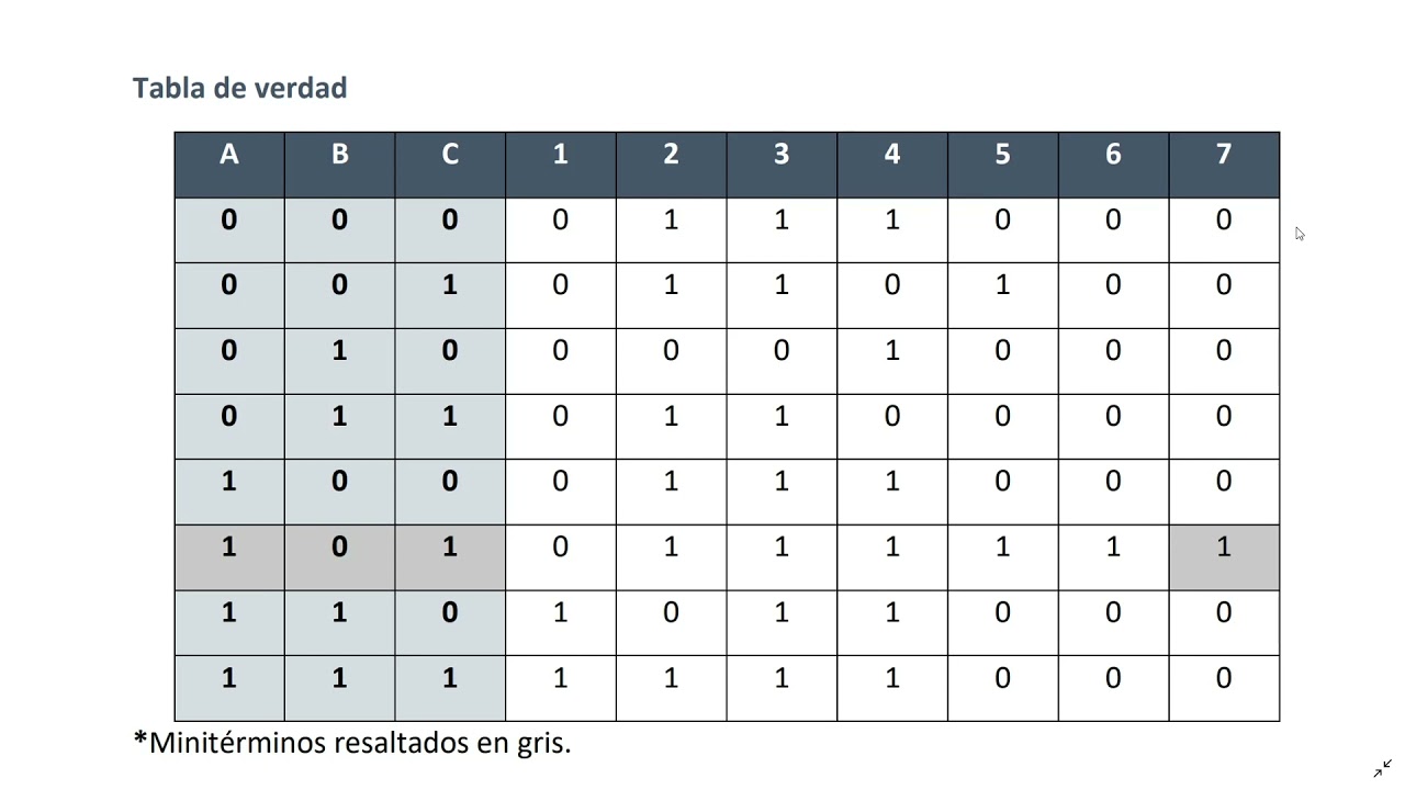 Lab. Electrónica Digital I - Práctica 4 - FIME - Alan Lozano - Matricula: 1866860