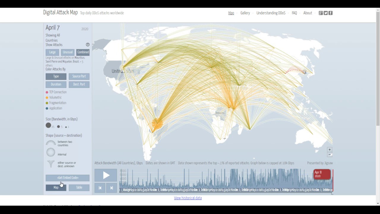 DDoS Digital Attack Map