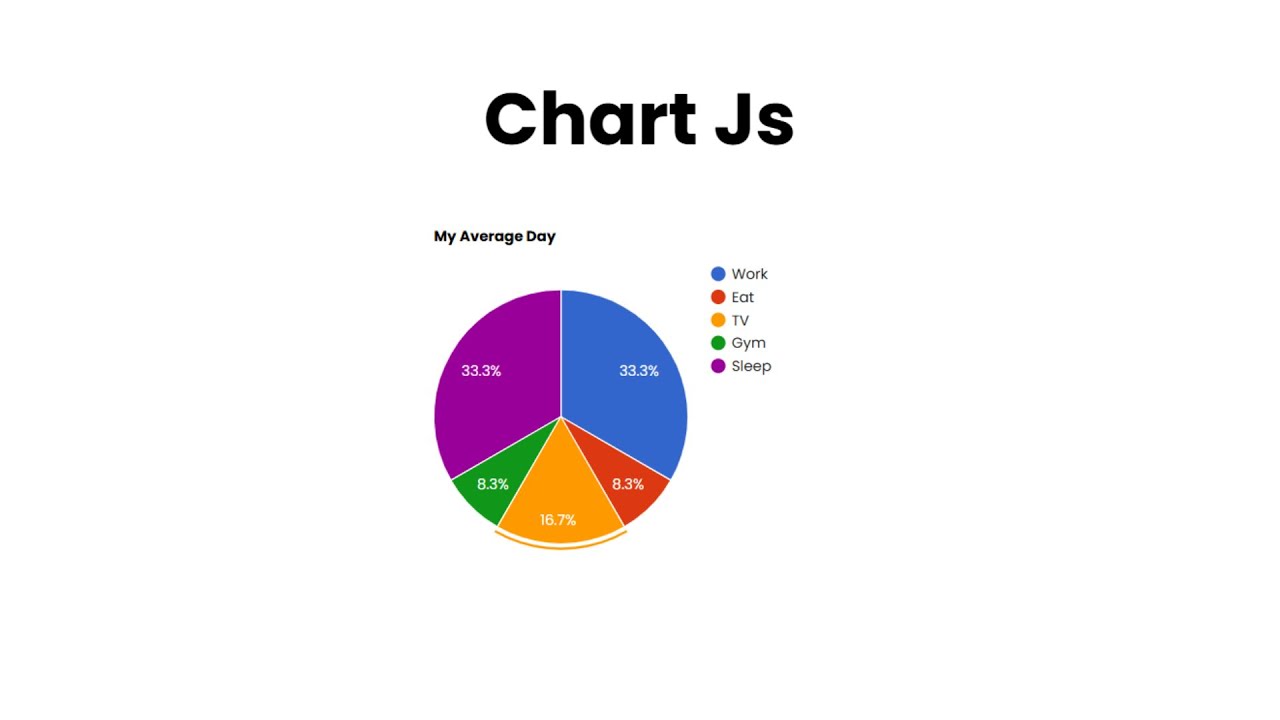 How to Create a PieChart with JavaScript | HTML CSS JavaScript PieChart @raselcoder