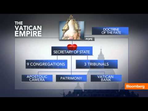 Vatican Empire: The Business of the Church Explained