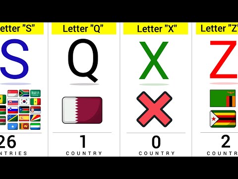 How Many Countries Name Start With The Same Letter