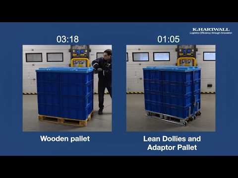 Lean Adaptor pallet | K.Hartwall