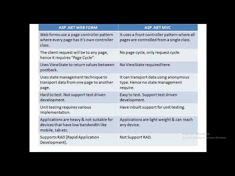 ASP .NET WEB Form Vs ASP .NET MVC