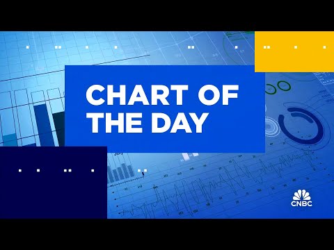 Chart of the Day: Adobe