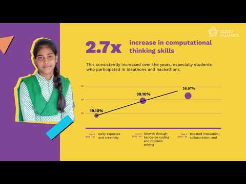 Empowering 3,648 Learners: Building STEM Mindsets and Bright Futures in Karnataka's Schools