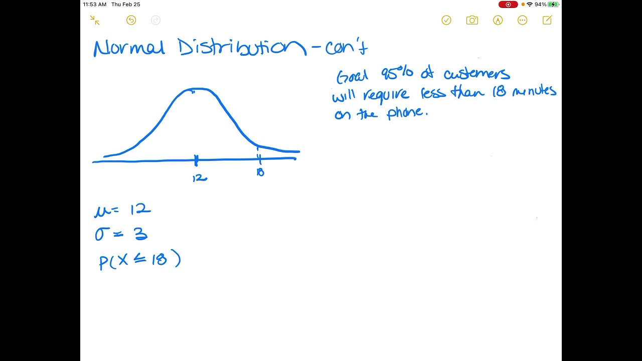 Normal Distribution - Working Backwards (solving for x)