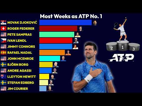 Tennis Players with the Most Weeks as ATP No. 1 (1973β2025) πΎπ