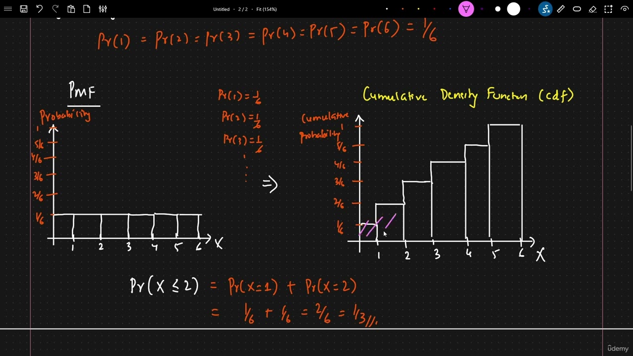 Lec-03 Relationship between PDF, PMF and CDF