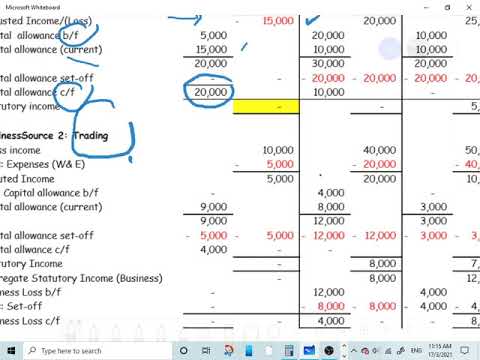 Malaysian Taxation Tax computation capital allowance example 26 2 26 3 26 5
