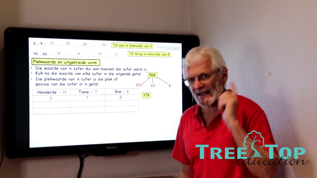Wiskunde Graad 4 Kwartaal 1 Les 1
