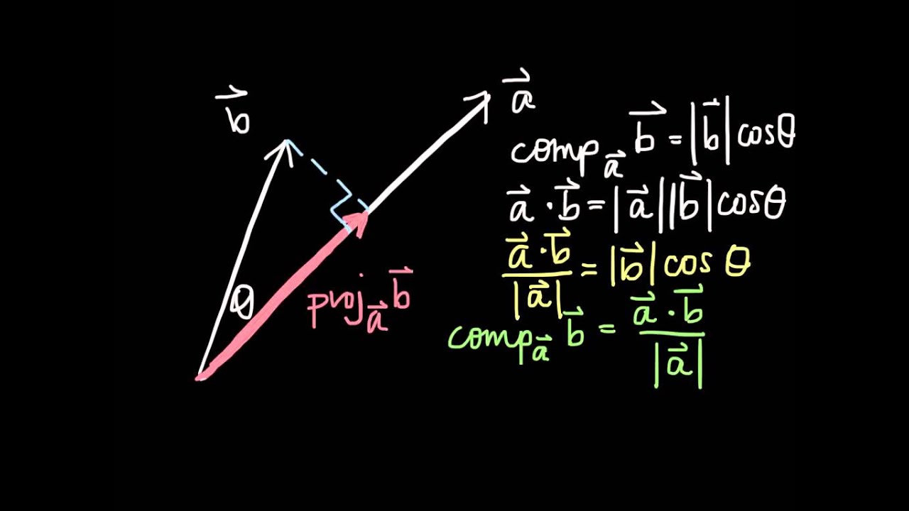 Math21a. Vector Projection Equations