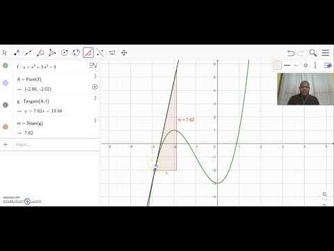 MAXIMUM AND MINIMUM POINT ON A CURVE