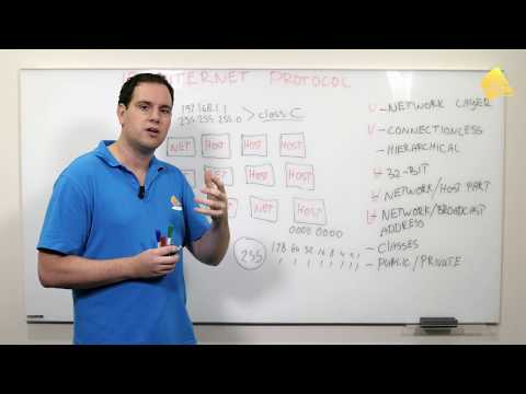 IP (Internet Protocol) Version 4 for CCNA R&S