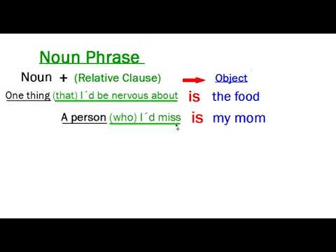 Unit 5: How to use NOUN PHRASES Complex sentences
