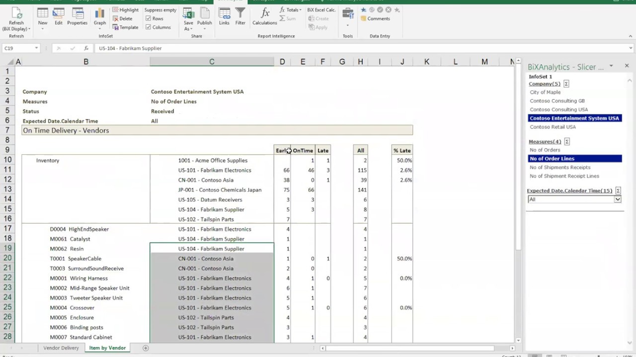 Dynamic Insights Inventory Demonstration