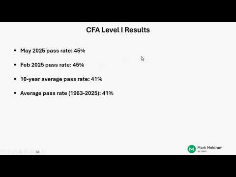 May 2025 CFA® Level 1 Exam Results