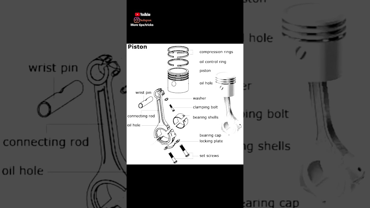 Piston parts Name ✅