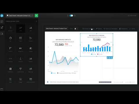 Conversion Rate Analysis For New Leads | Data Snack #9 | Hubspot Marketing & Databox
