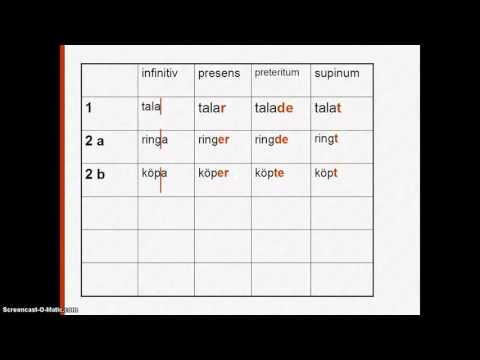 Verbets konjugationer | أفعال الربط