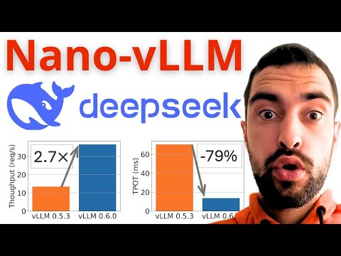 Nano-vLLM - DeepSeek Engineer's Side Project - Code Explained