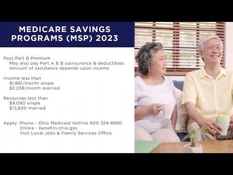 Medicare Financial Assistance 2023