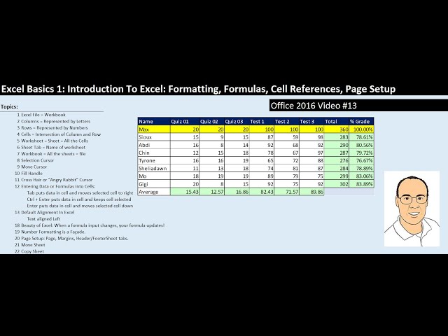 Mastering Excel Basics: Formatting, Formulas, and Page Setup | Galaxy.ai