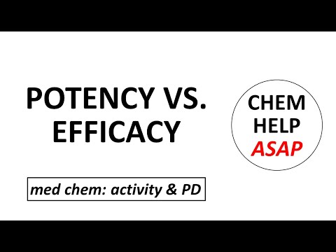 the difference between drug potency & efficacy