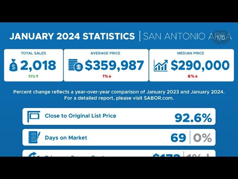 January 2024 San Antonio Housing Market Statistics 🔥
