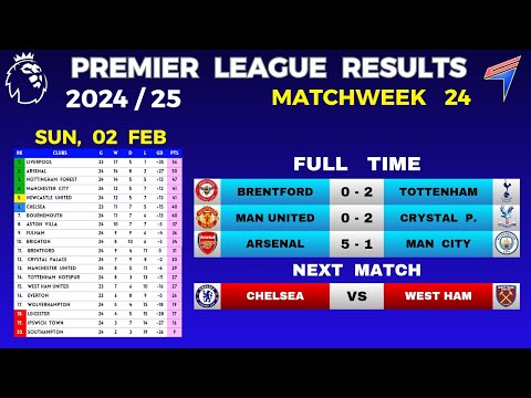 EPL RESULTS TODAY - Matchweek 24 • EPL Table Standings Today • Premier League Table 24/25 • 2 Feb