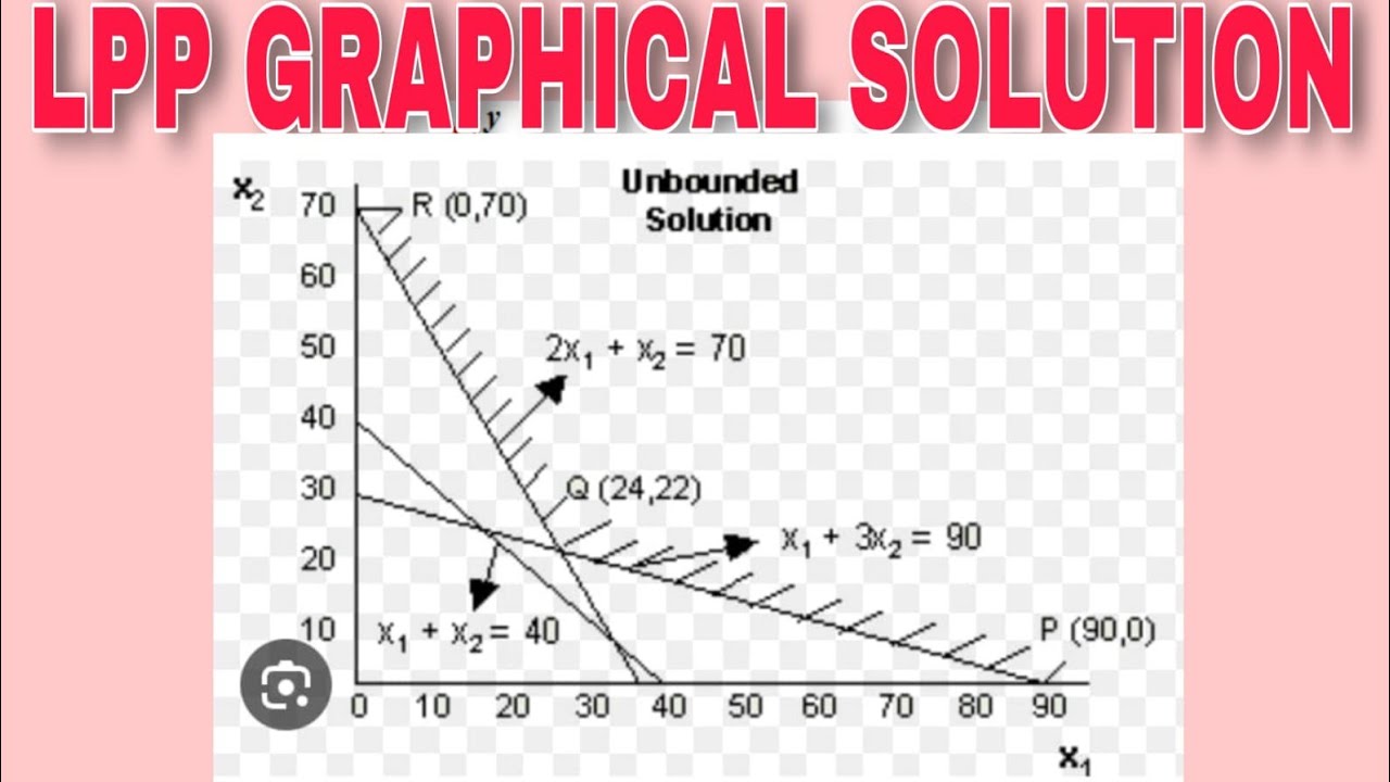 LEC  3   LPP GRAPHICAL METHOD MATH