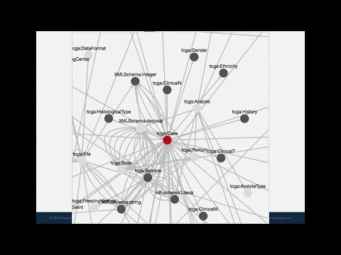 Leveling the Playing Field for Cancer Genomics