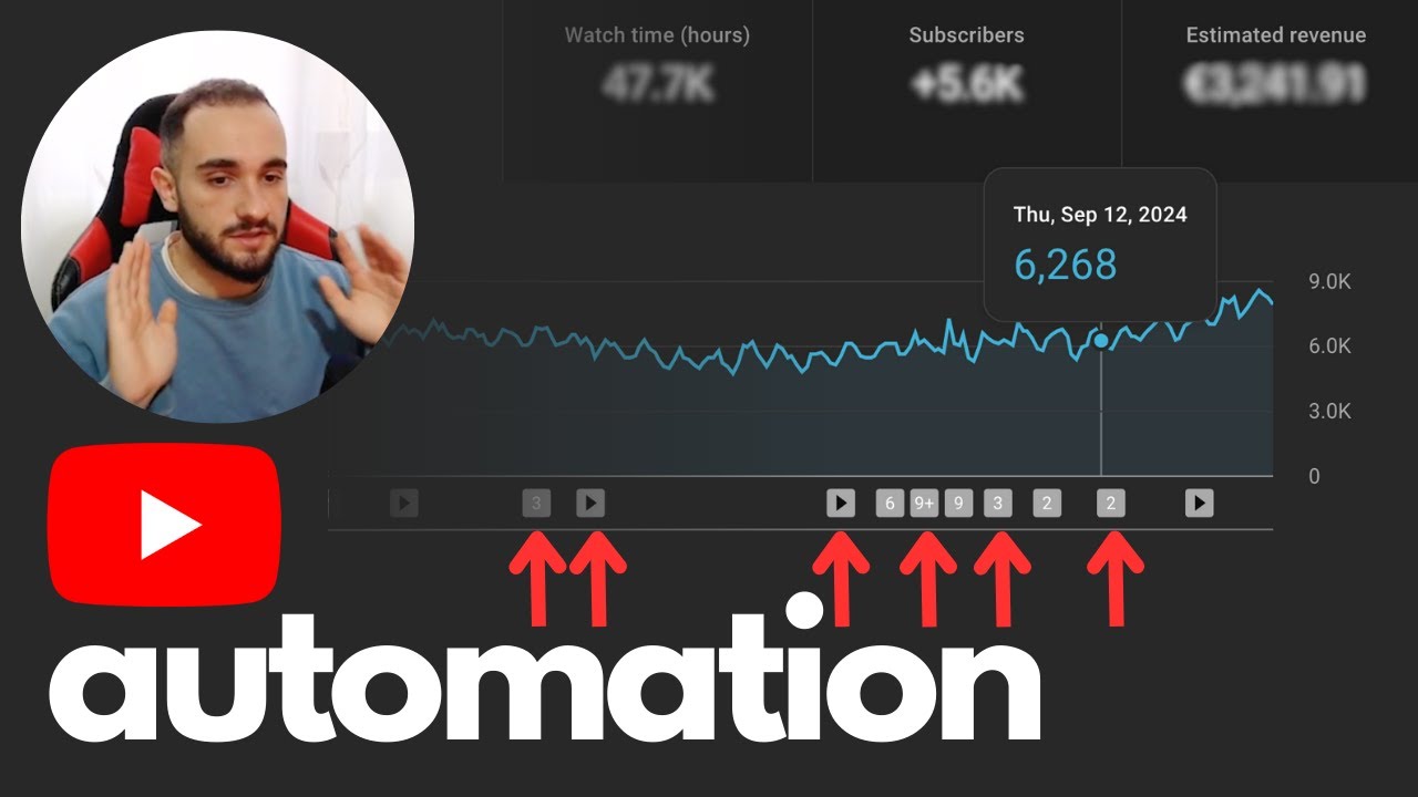Automating YouTube Uploads: A Step-by-Step Guide to Streamlining Your Content Creation | Galaxy.ai
