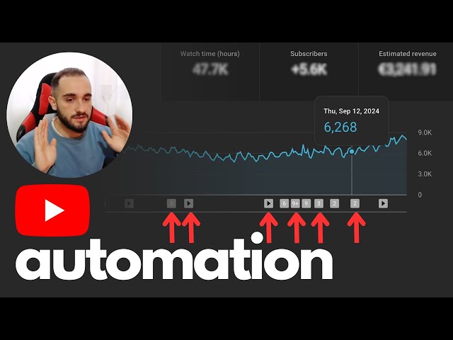 Automating YouTube Uploads: A Step-by-Step Guide to Streamlining Your Content Creation | Galaxy ...