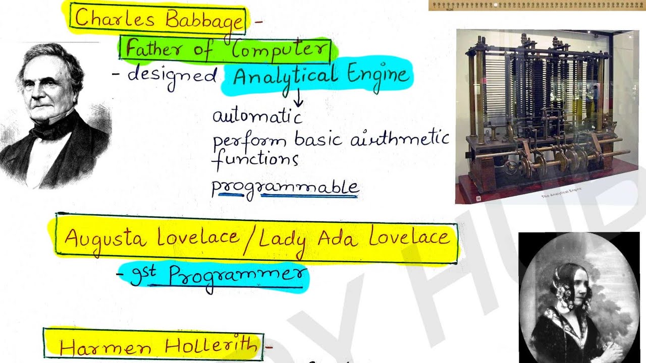 Understanding Computers: An Introduction to Basics and History | Galaxy.ai