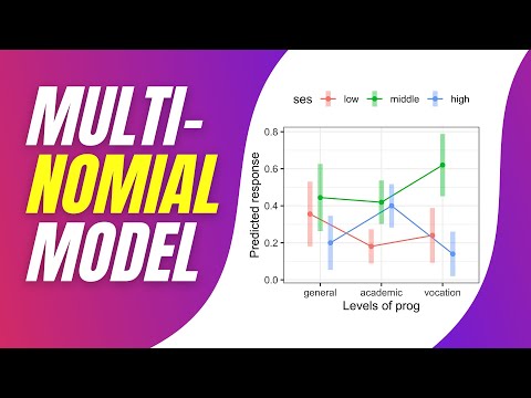 Better Than Logistic Regression? Multinomial Regression 💪 The SECRET Alternative (+ R Code!)