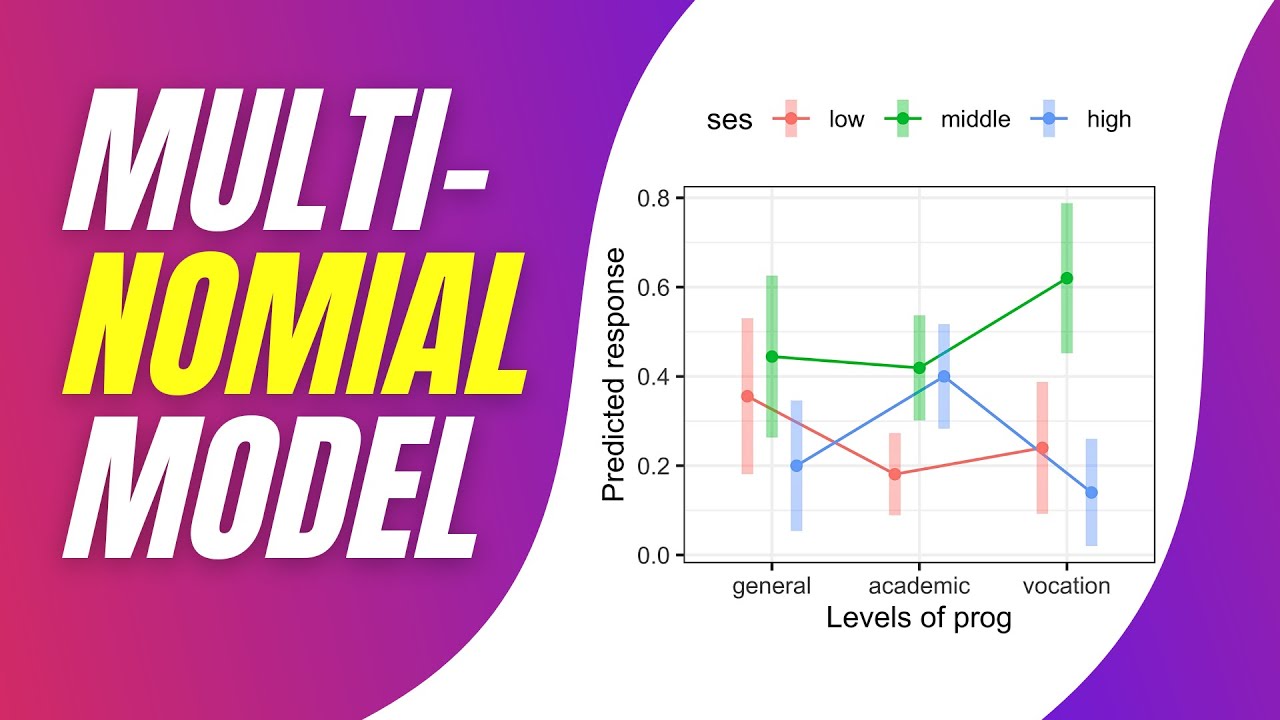 Better Than Logistic Regression? Multinomial Regression 💪 The SECRET Alternative (+ R Code!)