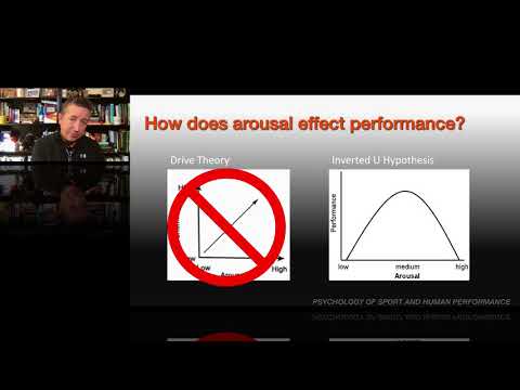 Arousal and Anxiety