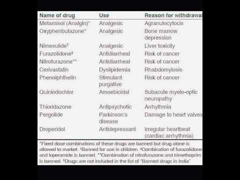Name of drugs,use #sumancureall #pharmacy